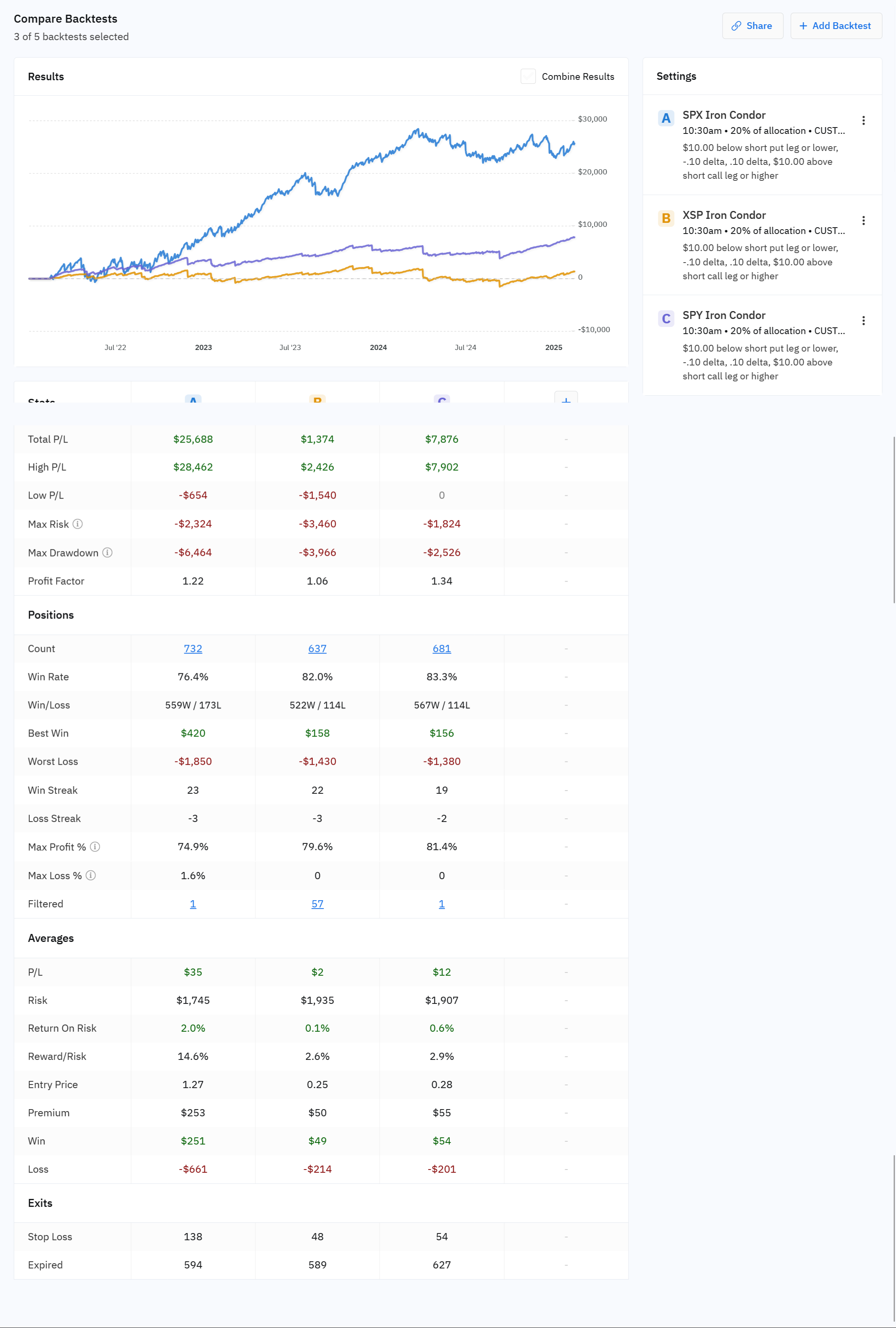 SPX, XSP, SPY Options Strategy Performance Comparison and Comparing ...