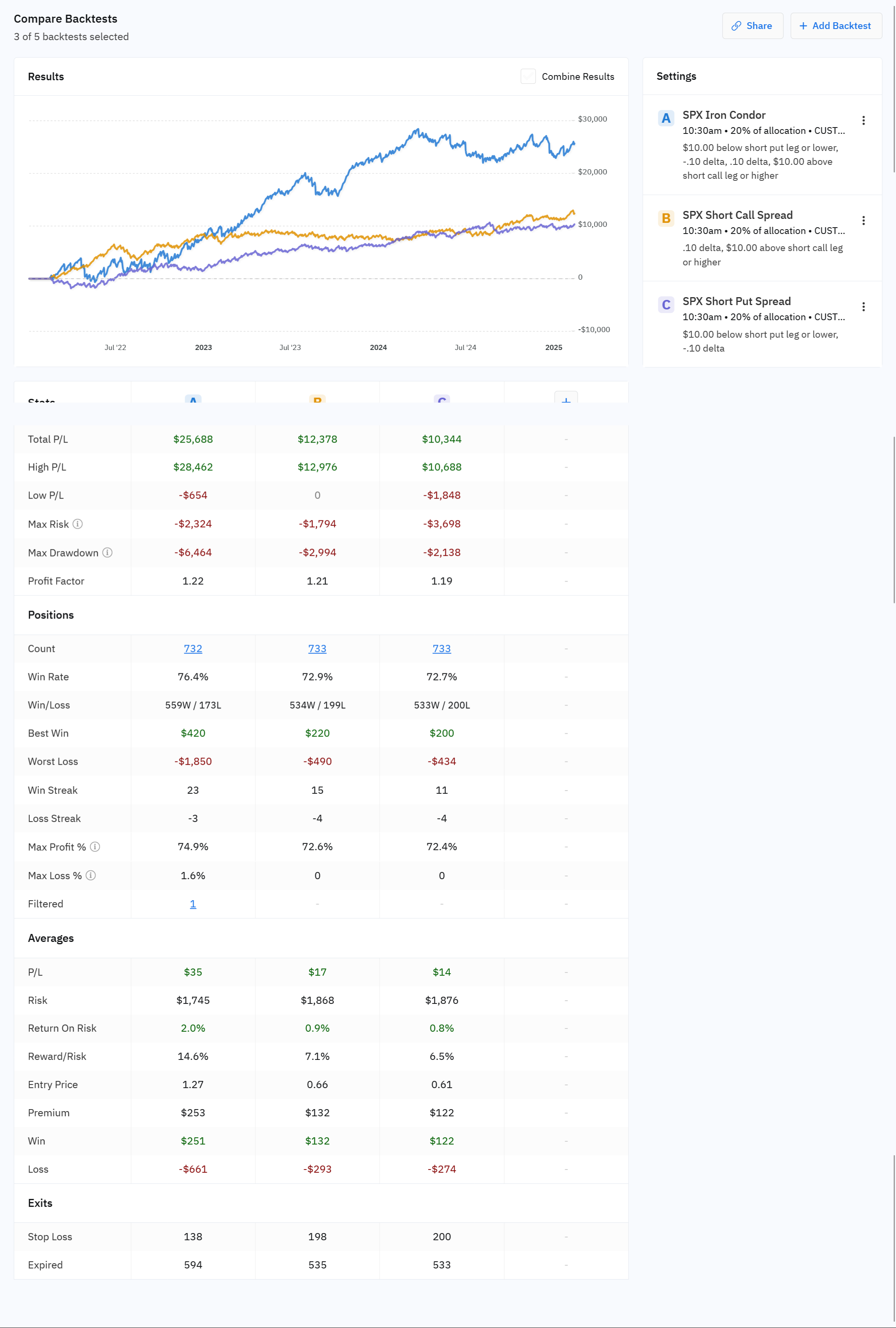 SPX, XSP, SPY Options Strategy Performance Comparison and Comparing ...