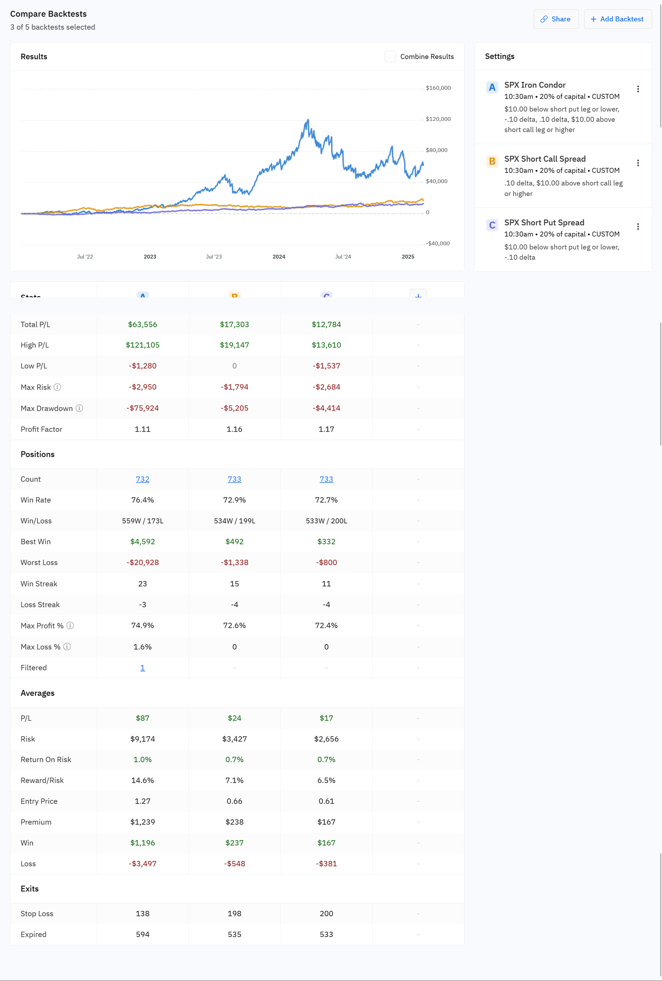 SPX, XSP, SPY Options Strategy Performance Comparison and Comparing ...